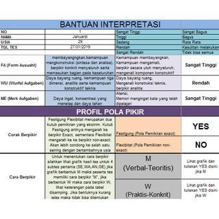 Jual Paket Alat Tes Psikologi IST dan Aplikasi Skoring iST untuk Tes IQ ...