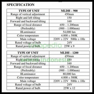 Jual Alat Laboratorium Lampu Ruang Operasi 12 Bulb My Life | Shopee ...