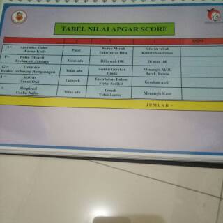 Jual Poster Tabel Nilai Apgar Score Dan Banyak Poster Kebidanan Lainnya ...