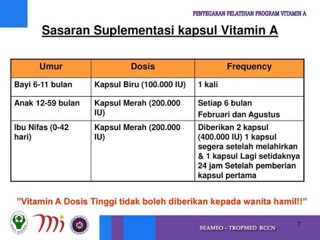 Vitamin A biru (100.000) dan merah (200.000unit) harga per piece ya ...