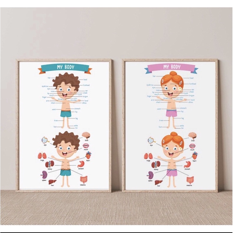 Jual FRAME/PIGURA POSTER EDUKASI ANAK EDUKATIF BELAJAR PENDIDIKAN ANAK ...