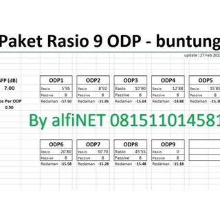 Jual Paket Splitter Ratio Rasio 8 9 Odp Spliter Tanpa Konektor | Shopee ...