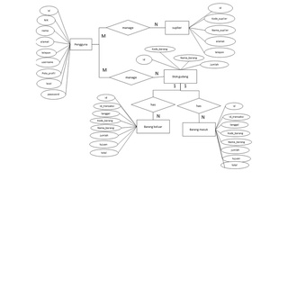 Jual Jasa Edit/Pembuatan UML ERD Sequence Diagram Use Case Diagram ...