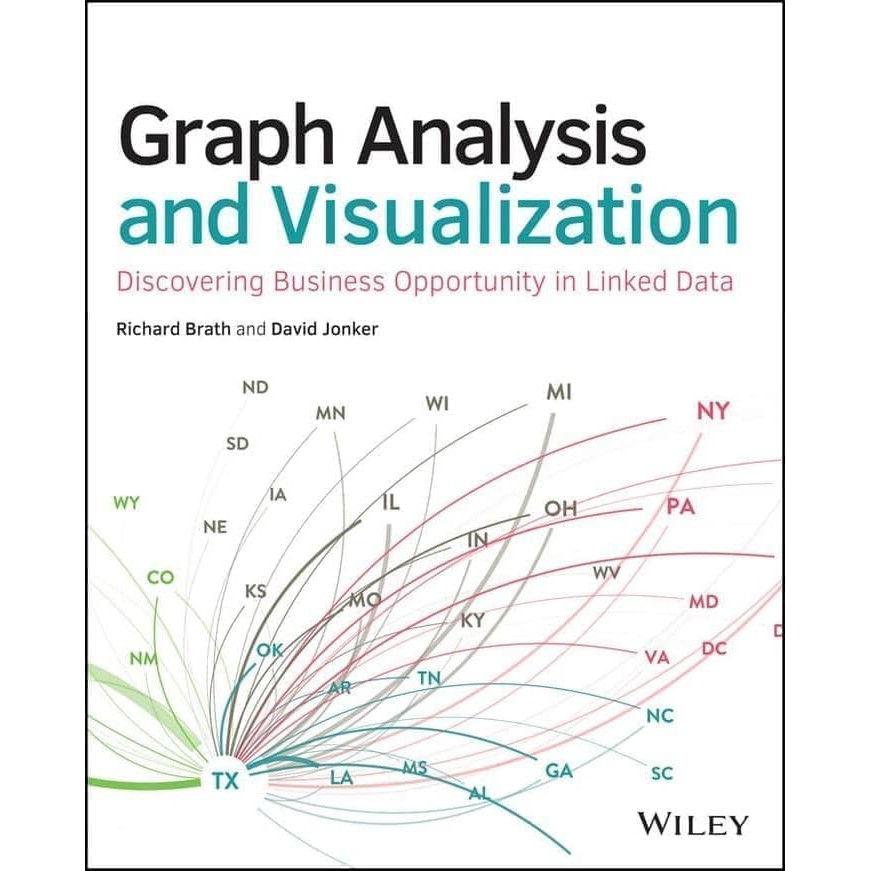 Jual (BUKU ORI KW) Graph Analysis and Visualization | Shopee Indonesia Jual (BUKU ORI KW) Graph Analysis and Visualization | Shopee Indonesia