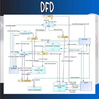 Jual Jasa pembuatan Flowchart/Diagram Alir/Bagan/Proses Bisnis/Diagram ...