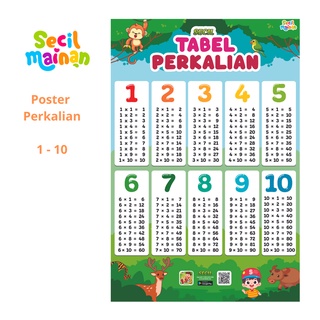 Jual Secil Mainan | Poster Edukasi Anak Belajar Berhitung - Tabel ...