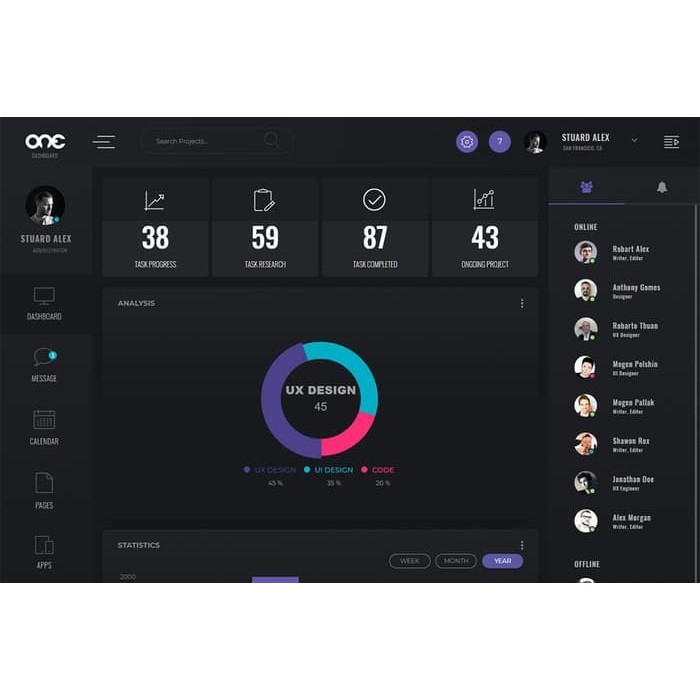 Jual Themeforest Template One - Admin Dashboard UI Kit Web Indonesia ...