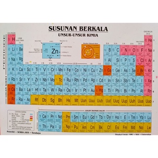 Jual Tabel Periodik Susunan Berkala Unsur-unsur Kimia SPU Ukuran Kecil ...