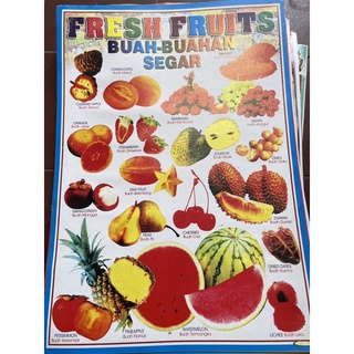 Jual Poster Belajar Membaca Anak Mengeja Suku Kata latihan Baca gambar ...