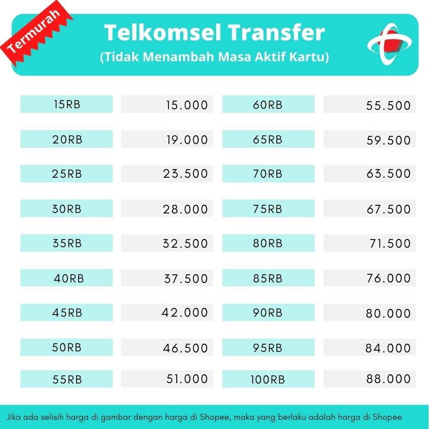 Pulsa Telkomsel Reguler | Pulsa by U | Pulsa Transfer Telkomsel Murah ...