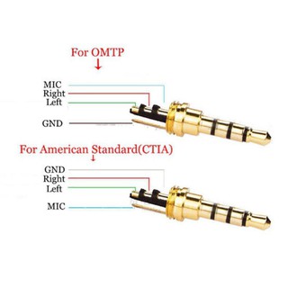 Jual Jack 4 Pole Pin 3.5 mm warna merah untuk audio alumunium Indonesia ...