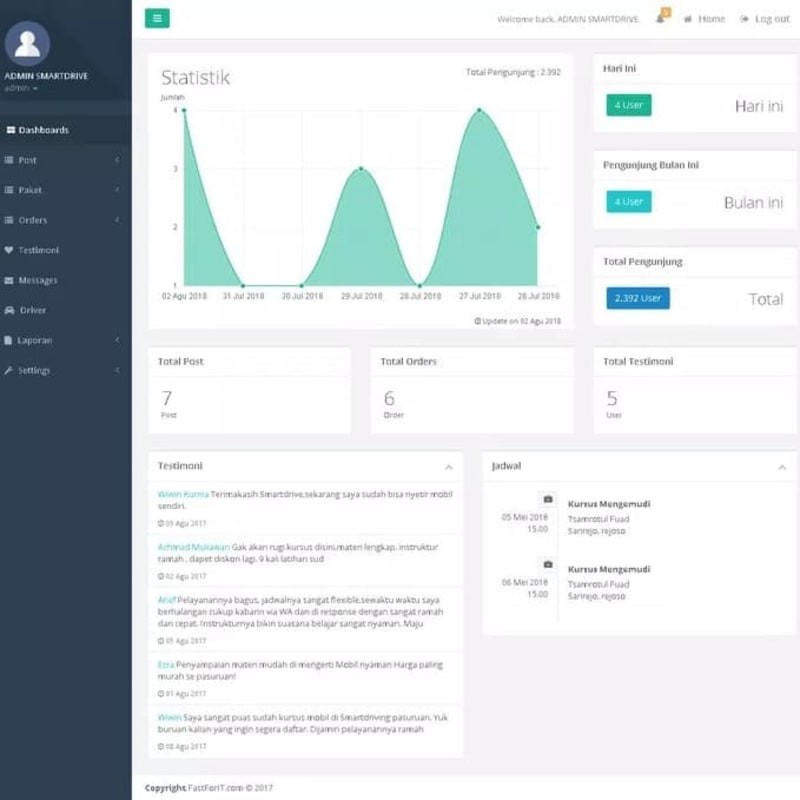 Jual Source code aplikasi kursus berbasis Web framework CI Indonesia ...