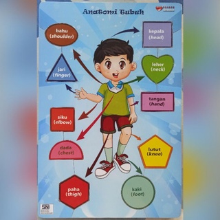 Puzzle (SNI) Edukasi Tematik - puzle puzzel puzel fuzzel fuzzle fuzle ...