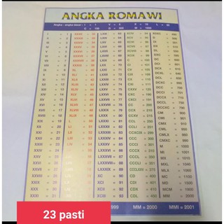 Jual poster rumus matematika/ | Shopee Indonesia