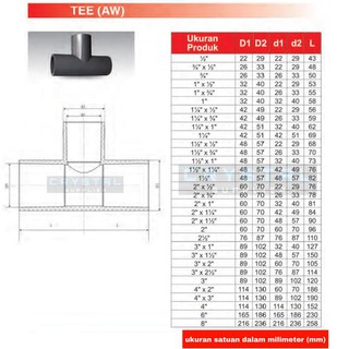 Jual VERLOP TEE RUCIKA 1 x 1/2" inch Polos AW PVC Reducer T Vlok Te 1 x 1/2" | Shopee Indonesia