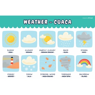 Jual Poster Mengenal Cuaca/Weather | Edu-37 | Poster Edukasi | Shopee ...
