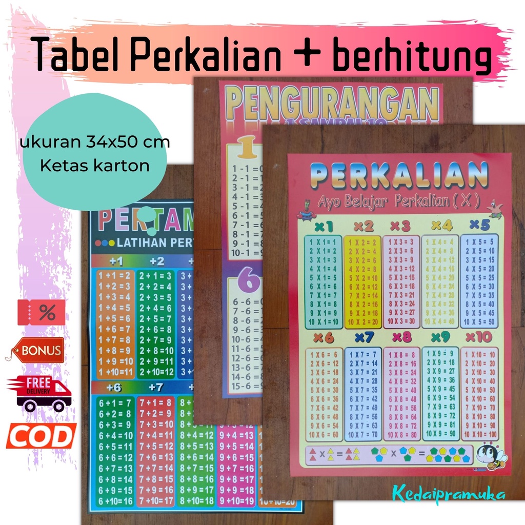 Jual Tabel Perkalian Dan Pembagian Poster Berhitung Anak Belajar ...