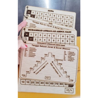 Jual 1 SET TABEL MATEMATIKA HI MATH / PERKALIAN / TABEL JARAK / TABEL ...