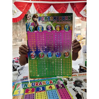 Jual Poster Tambah, kali, kurang, bagi | Shopee Indonesia