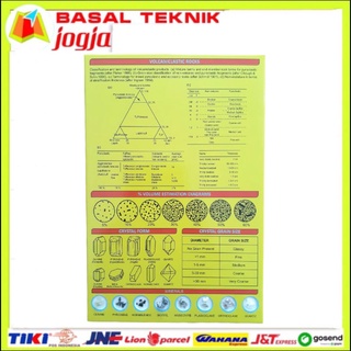 Jual Komparator Batuan Beku Butir Skala Wenworth - Alat peraga geologi ...