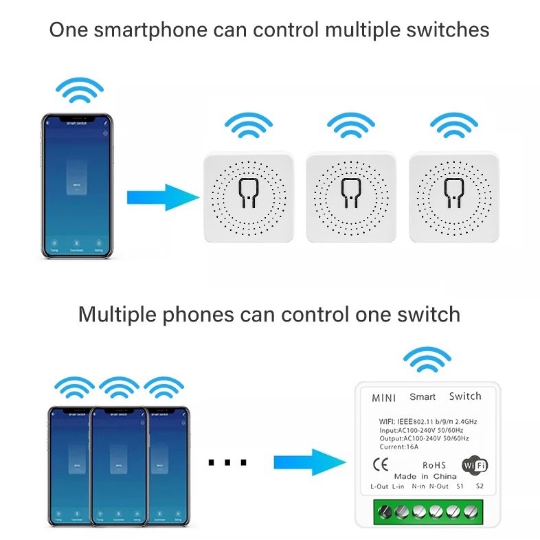 Jual saklar WIFI Mini Two Way DIY Smart Switch Module 16A Indonesia ...