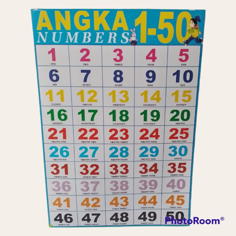 Harga numbers poster Terbaru Okt 2025 | BigGo Indonesia