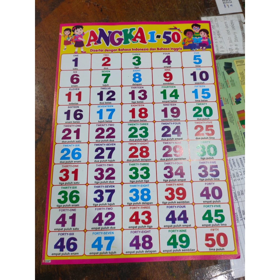 Jual Poster Edukasi Anak Cara Shalat,Cara Wudhu,Abjad,Hijaiyah,Angkadll ...