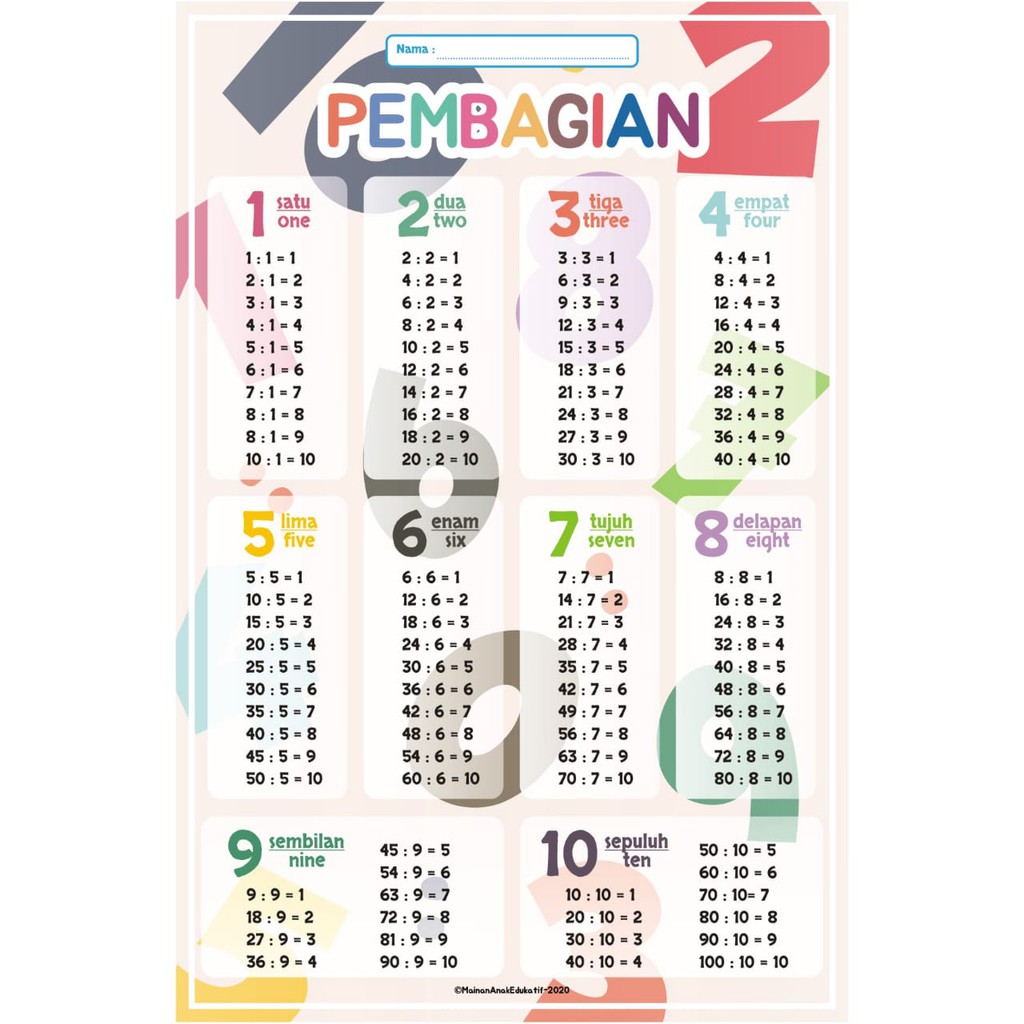 Jual Poster Berhitung/Penjumlahan/Pengurangan/Pembagian/Perkalian ...