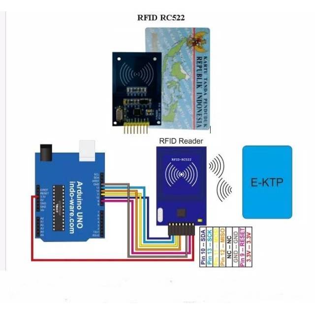 Jual Segera Miliki RFID Card Reader Module 13 56Mhz MFRC522 RC522 ...