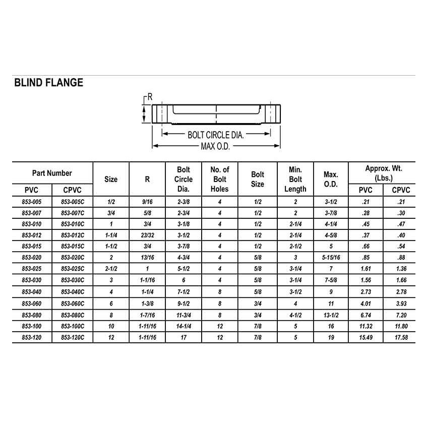 Stainless Steel Slip-on Flange DN450 PN10 AISI316, 57% OFF