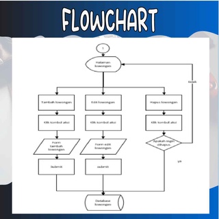 Jual Jasa pembuatan Flowchart/Diagram Alir/Bagan/Proses Bisnis/Diagram ...