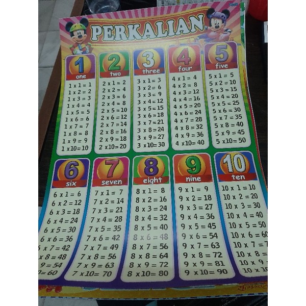 Jual Poster edukasi anak Perkalian 1-10 | Shopee Indonesia