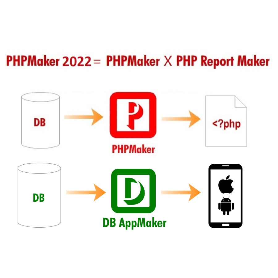Jual PHPMaker+DB AppMaker+PHP Generator for MySQL+Navicat+MindManager+ ...