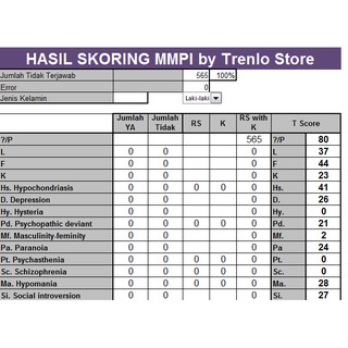 Jual Paket Alat Tes Psikologi MMPI dan Aplikasi Skoring MMPI ORIGINAL ...