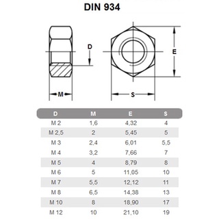 Jual Mur M8 DIN934 Hex Nut Baja Hitam MUR8BAJA | Shopee Indonesia