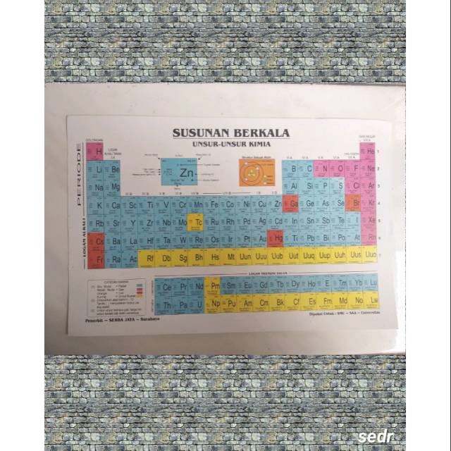Jual Tabel Susunan Berkala Unsur-unsur Kimia Indonesia|Shopee Indonesia