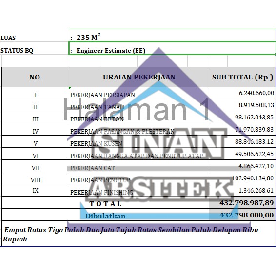 Jual Rencana Anggaran Biaya Rumah Minimalist | Shopee Indonesia