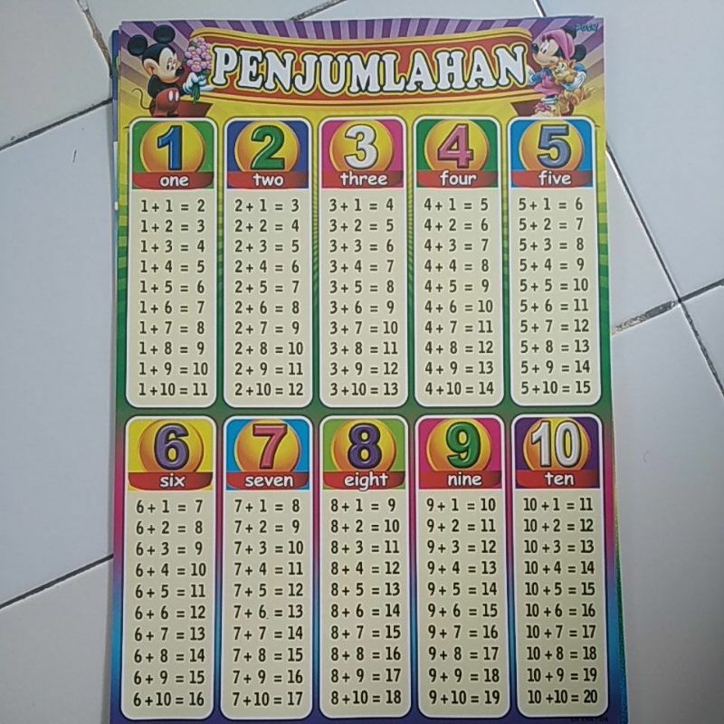 Jual Poster edukasi anak Belajar Penjumlahan / Tambah tambahan | Shopee ...