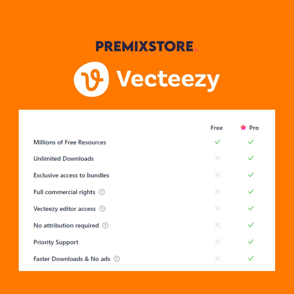 Harga vecteezy pro Terbaru Okt 2024 |BigGo Indonesia