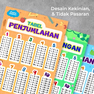 Jual Poster Penjumlahan | Poster Tambah-tambahan | Tabel Penjumlahan ...