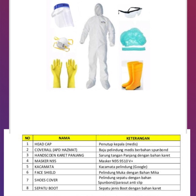 Harga apd full set Terbaru Okt 2024 |BigGo Indonesia