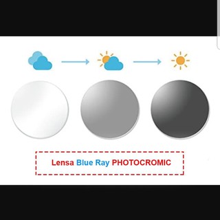 Jual Lensa Kacamata Photocromic Blue Ray - Lensa anti tembus sinar biru ...