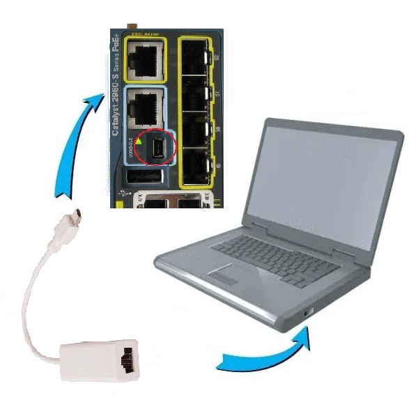 Jual Kabel Adapter Ethernet Management USB Mini Type B Console LAN Port ...