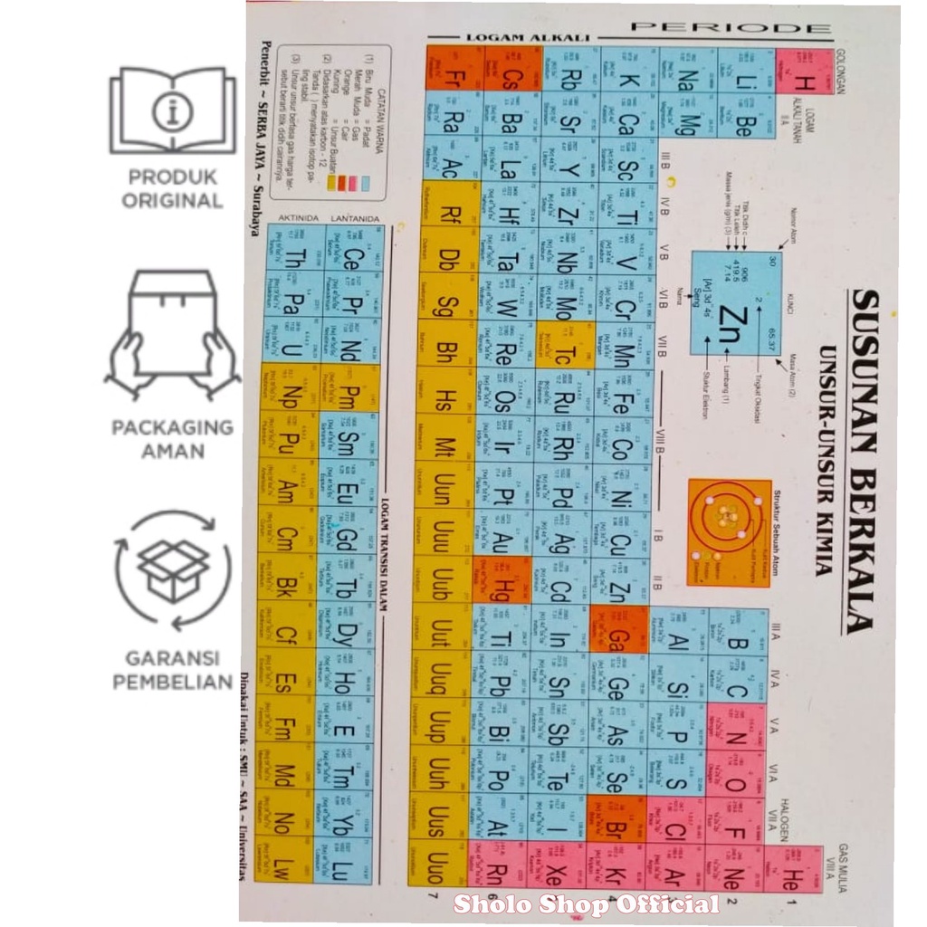 Jual Tabel Periodik Susunan Berkala Unsur-unsur Kimia SPU Ukuran Kecil ...