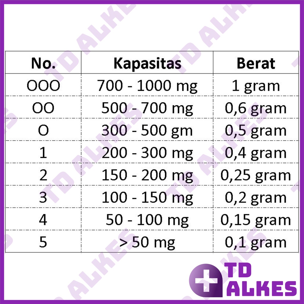 Bagaimana Cara Menentukan Ukuran Kapsul Yang Digunakan, 45% OFF