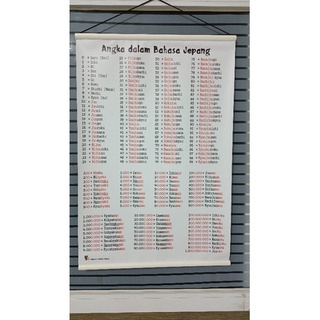 Jual Poster cara baca angka ukuran besar (75cmx50cm) | Shopee Indonesia