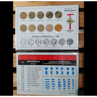 Jual Komparator (batuan beku/ batuan sedimen) | Shopee Indonesia