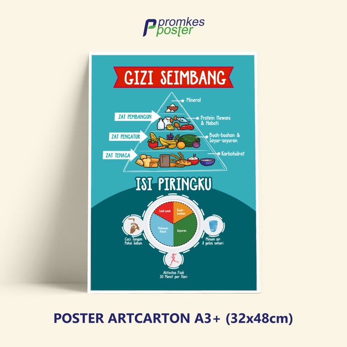 Jual Poster Kesehatan Gizi Seimbang dan Isi Piringku | Shopee Indonesia