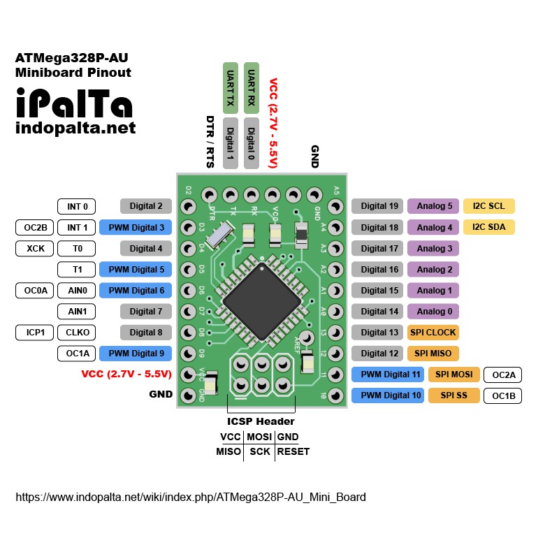 ATMega328P-AU Mini Board Arduino UNO Compatible | Shopee Indonesia