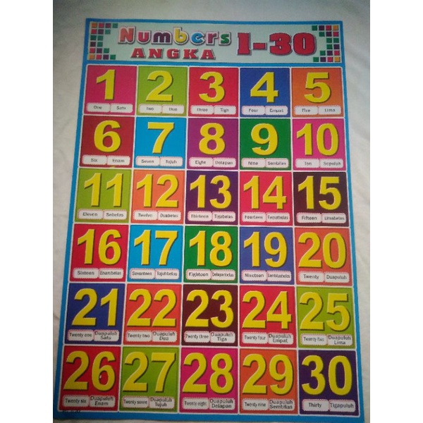 Jual POSTER ANGKA 1-30 bahan karton | Shopee Indonesia